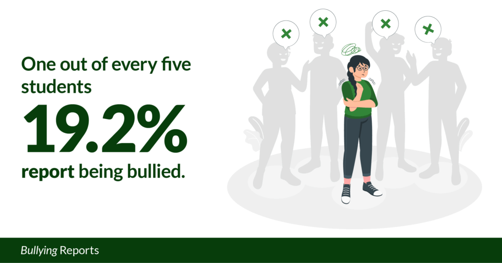 Resources to Prevent Bullying and Build Resilience - Counseling Degree